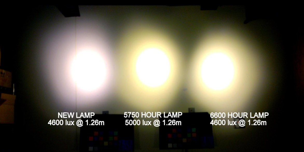 What is LED Color Shift and What Causes It?