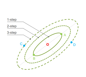 What is LED Color Shift and What Causes It?