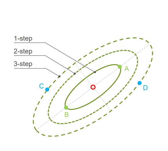 What is LED Color Shift and What Causes It?