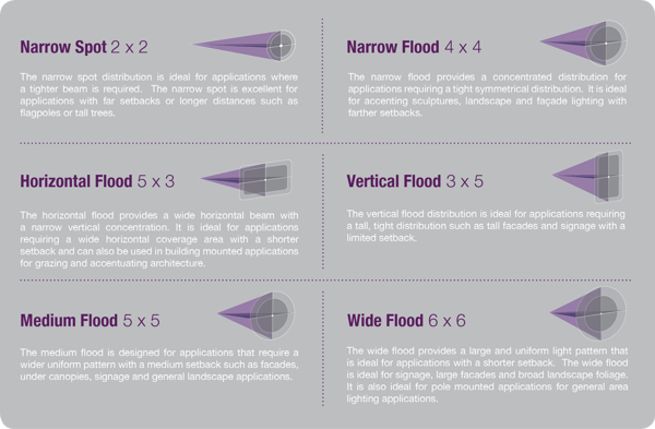 Lighting Comparison: High Mast Lighting vs Flood Lighting