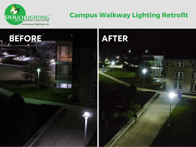 What is LED Retrofit? Everything You Need To Know