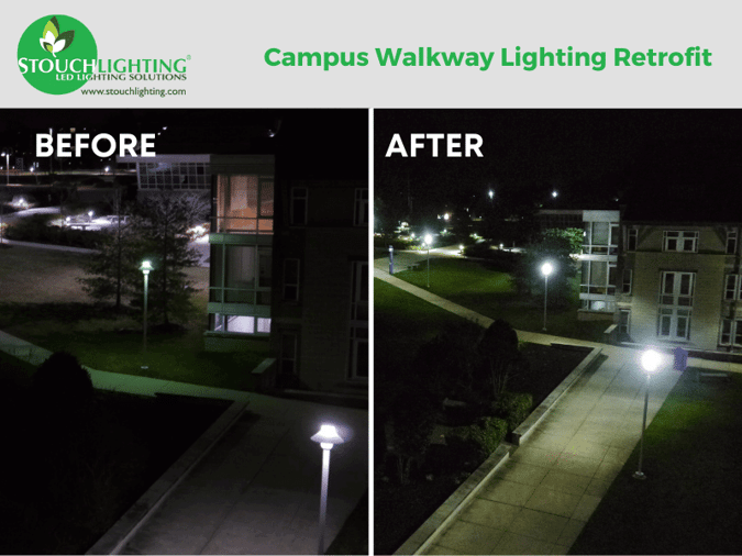 What is LED Retrofit? Everything You Need To Know