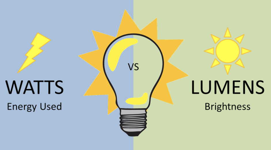Lighting Units & Measurements and Their Importance