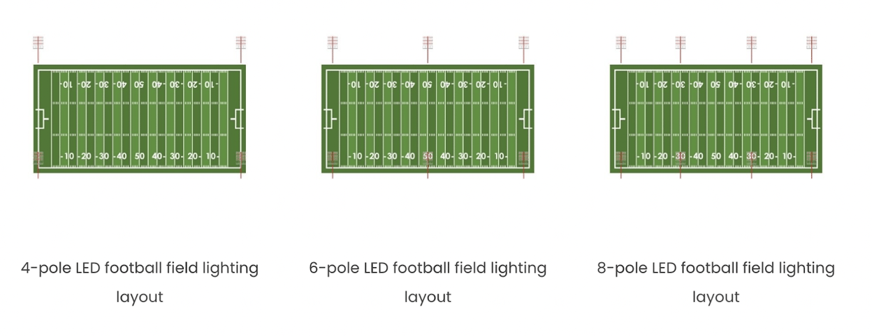 Enhancing Safety and Performance with Proper Football Field Lighting