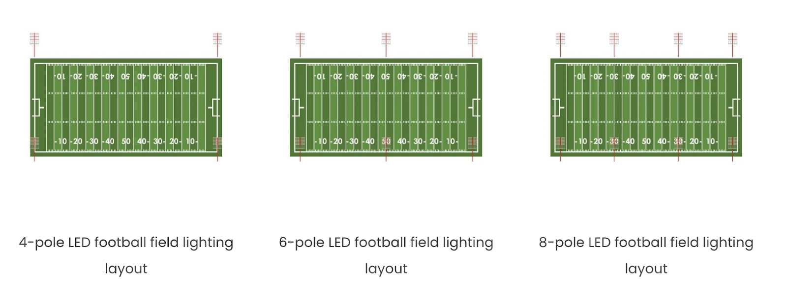 Enhancing Safety and Performance with Proper Football Field Lighting