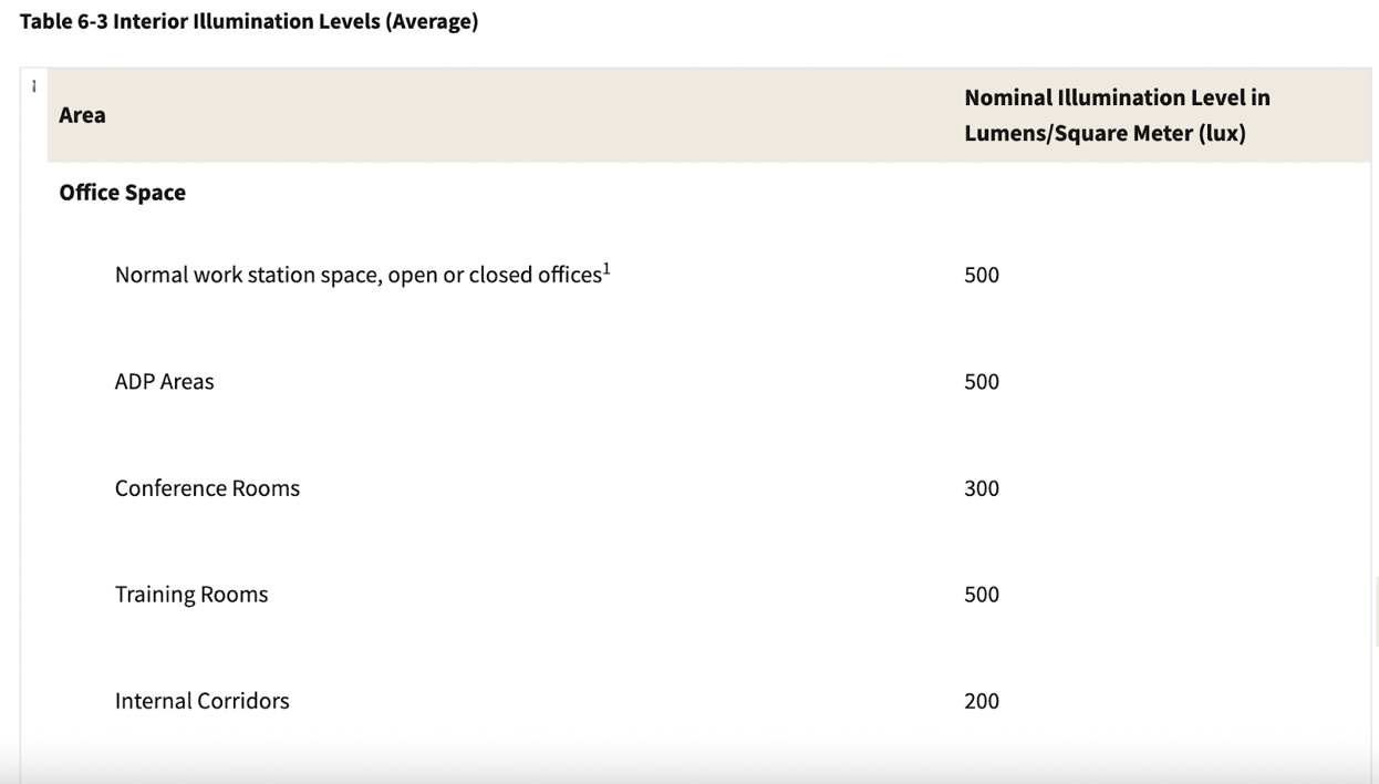LED Office Lighting Guide: Choosing the Right Lighting for Your Office