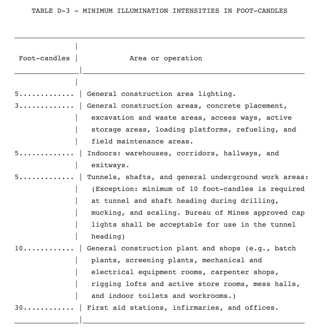 LED Office Lighting Guide: Choosing the Right Lighting for Your Office